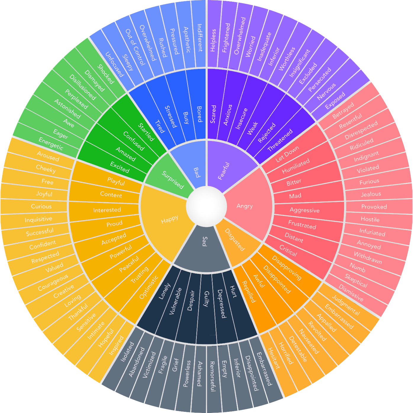 We struggle when we can't communicate how we feel to others. If you ...